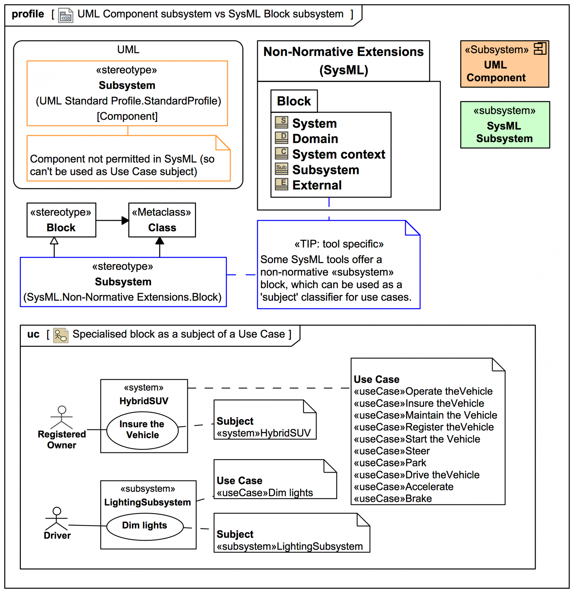 14:01: UseCases in SysMLv1 | Webel IT Australia